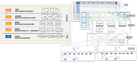 流程管理 北京师臣科技有限公司 专业流程管理解决方案提供商
