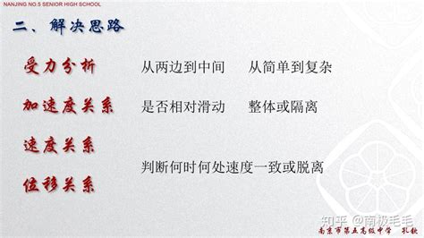 高中物理常用模型板块模型 知乎