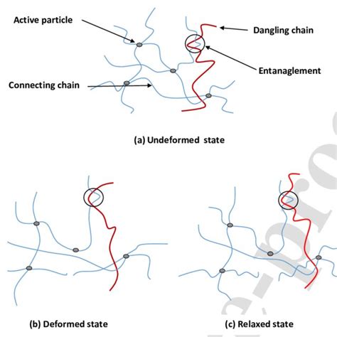 Schematic Diagram Of An Electro Magneto Viscoelastic Material Chain