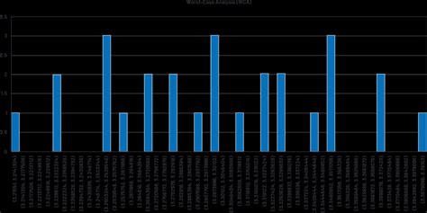 How To Model Statistical Tolerance Analysis For Complex Circuits Using