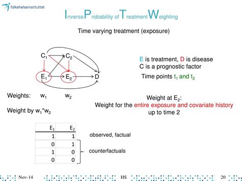 PPT Counterfactual Models Time Dependent Confounding PowerPoint Presentation ID 6565631