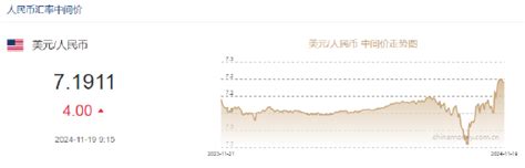 人民币兑美元中间价报71911元，下调4个点新浪财经新浪网