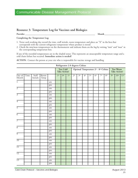 Temperature Tracking Templates Pdf Download Fill And Print For Free