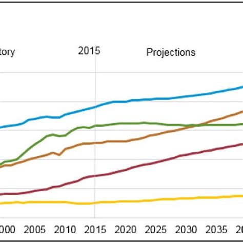 Petroleum Resources Classification Framework Based On The Prms Spe Et Download Scientific