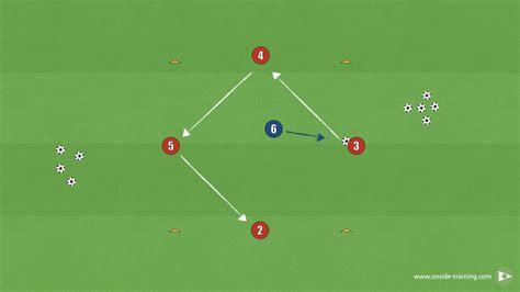 Circle Passing Warm Up Passing Drill Onside Training