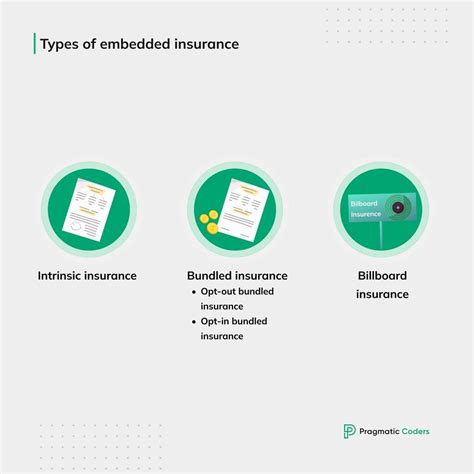 Embedded Insurance All You Need To Know Pragmatic Coders