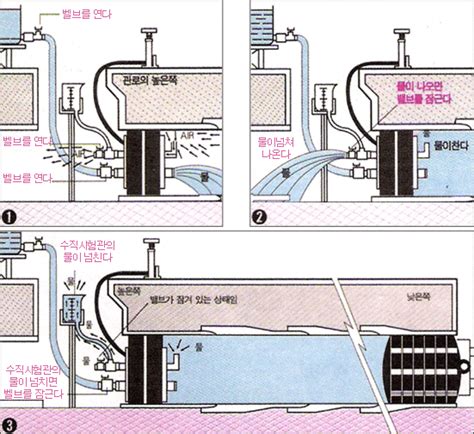 수밀시험이란 네이버 블로그