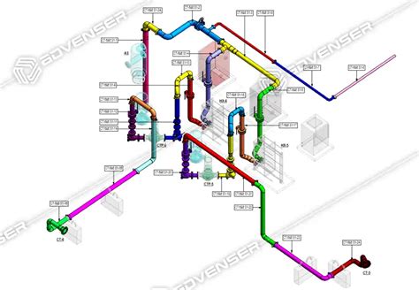 Understanding Bim Lod Levels And Loi Navigating The Depths Of Building Information Modeling