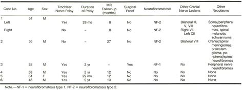 Table 1 From Mr Imaging Of Primary Trochlear Nerve Semantic Scholar