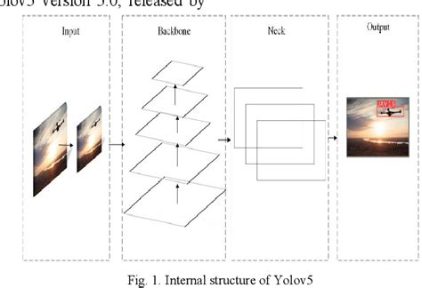 Figure 1 From Multi Rotor Uav Detection Algorithm Based On The Improved Yolov5 Semantic Scholar
