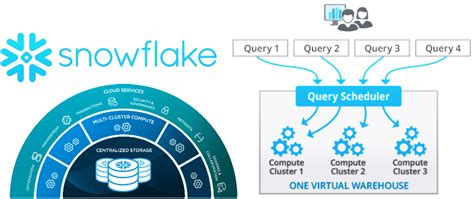 Snowflake Optimization Boosting Data Performance Efficiency By Keebo Ai Sep 2024 Medium