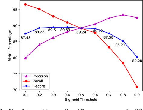 Figure 2 From Deep Learning For Multilabel Land Cover Scene