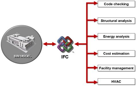 Sharing The BIM Model IFC Help Center ARCHICAD BIMx BIM Server