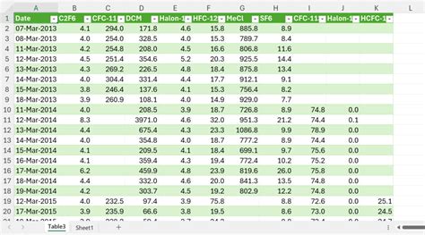 How To Combine Tables With Different Columns In Excel KEA Training