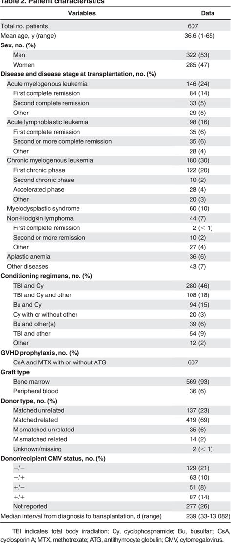 Glucksberg Scale Semantic Scholar