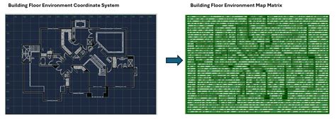 2d Indoor Cqb Robot Simulation Pixelstech