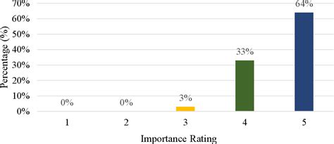 Figure 41 From Supplier Selection Model Based On Discrete Choice Analysis And Its Application