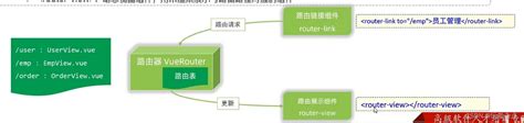 Vue学习vue Cli前端脚手架、element使用及案例、vue路由使用及案例vue Cli 安装element Csdn博客