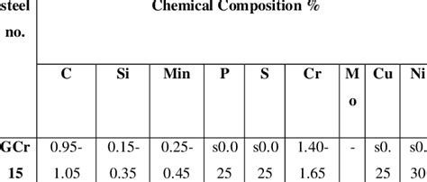 Stainless Steel Material Parameters Download Scientific Diagram