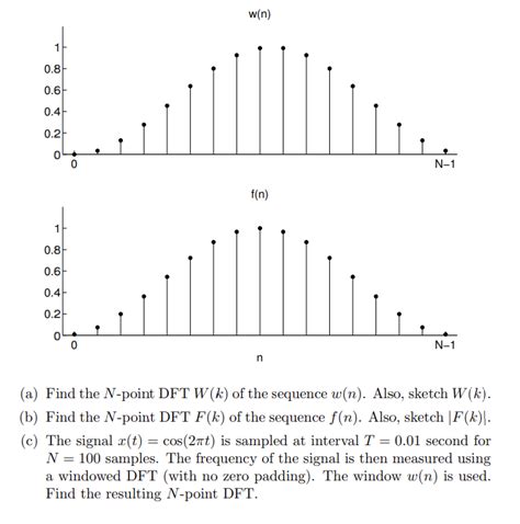 Solved Two N Point Sequences Are Created In Matlab Using The Chegg Com