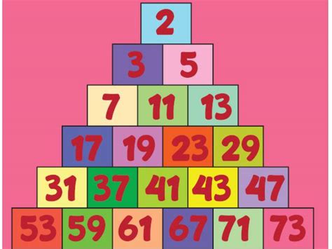 Dicas Sobre Numeros Primos MatemÁtica Boletim Escolar