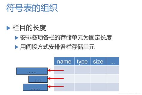 编译原理——符号表编译原理符号表 Csdn博客