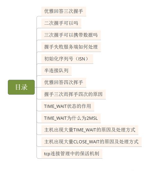 卧槽！牛皮了，面试官居然把tcp三次握手四次挥手问的这么详细 知乎