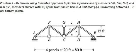 Solved Problem 3 Determine Using Tabulated Approach And Plot