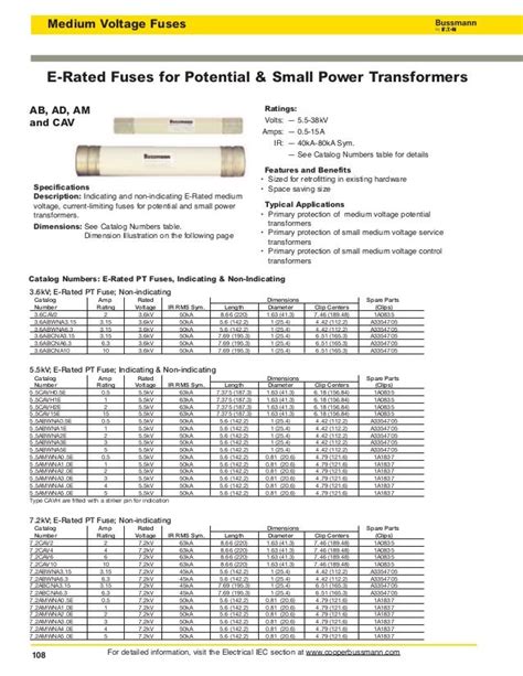Bussmann Fuse Size Chart At Daniel Pomeroy Blog