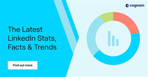 100 Essential Linkedin Statistics And Facts For 2025