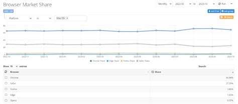 Key Browser Statistics In 2024 Lambdatest