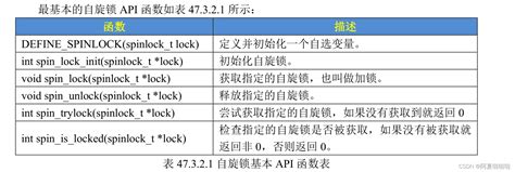 Linux并发与竞争 Csdn博客