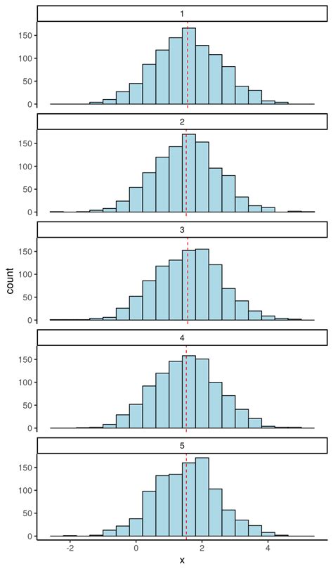 Chapter 25 Inferential Statistics Music And Science