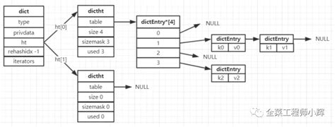 一文理解Redis底层数据结构 墨天轮