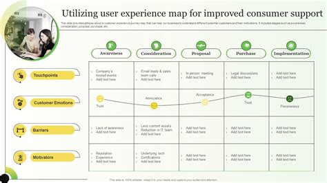 Utilizing User Experience Map For Improved Strategies For Consumer
