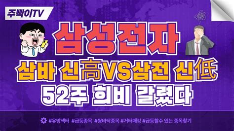 🔴삼성전자 주가전망🔴외인들아 아직 멀었나 그만 좀 팔아라 Youtube