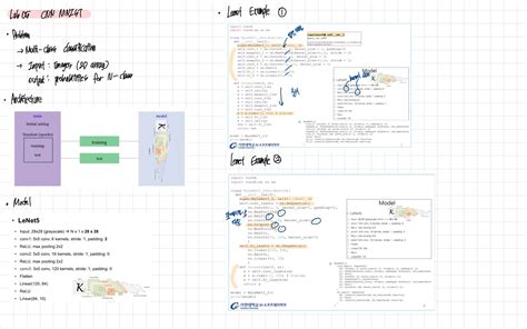 Cv Cnn Model Architecture