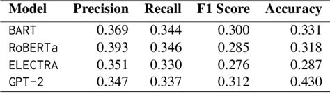Fin Fact A Benchmark Dataset For Multimodal Financial Fact Checking