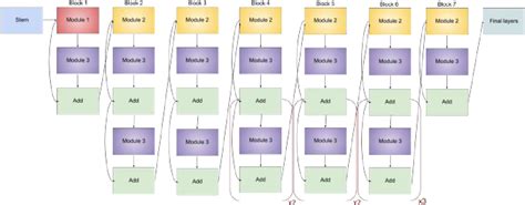 Figure 6 From Transfer Learning Based Classification Comparison Of Stroke Semantic Scholar