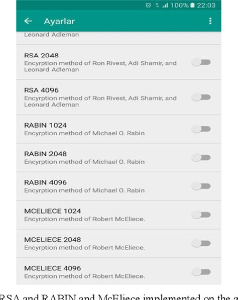 Figure 10 From A Comparative Analysis Of Asymmetric Encryption Schemes