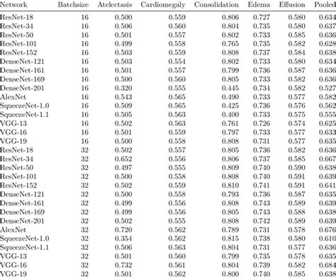Area Under The Precision Recall Curve Download Scientific Diagram