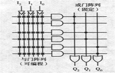 Fpga与cpld的区别cpld和fpga的区别 Csdn博客