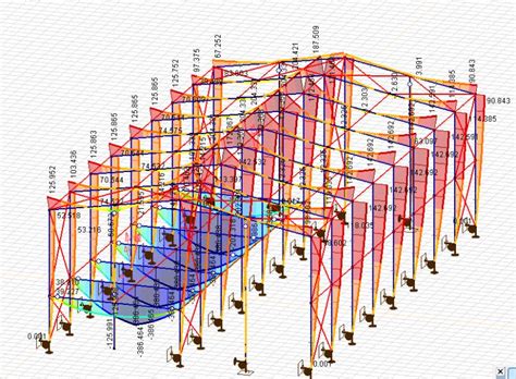 Syed Musaib Hussain On Linkedin I Completed My First Structural Design
