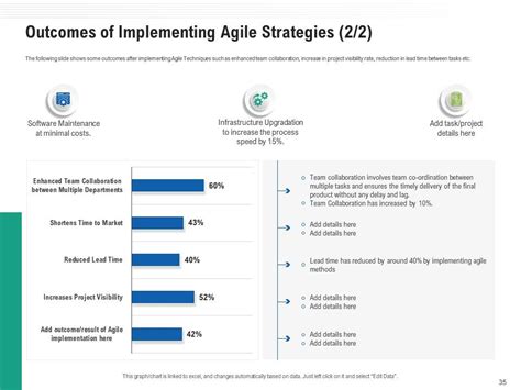 Agile Methodology For Task Optimization And Team Performance