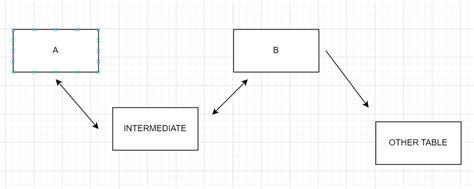 Modelling Problem Microsoft Fabric Community