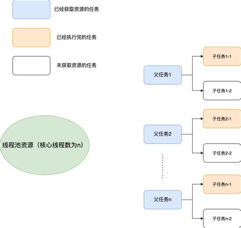 8 个 Java 线程池最佳实践和坑！ 知乎