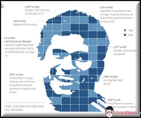 Apache Airflow From Zero To Hero Data Pipeline Orchestration By Rajeev Pandey Nerd For Tech