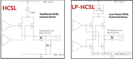 Pcie协议 实战应用5（pcie Refclk） 知乎
