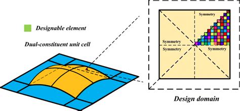 The 1 8 Designable Layer And Discretization For The Present Topology
