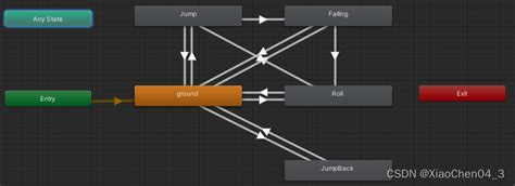 Unity学习记录——模型与动画unity 包围盒跟随状态机动画进行更改 Csdn博客